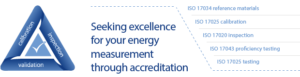 Standards and Accreditations | EffecTech UK